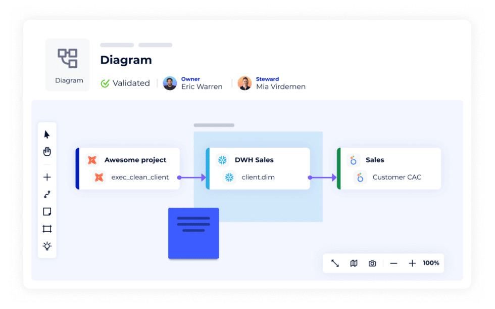 DataGalaxy - The industry's first Data Knowledge Catalog