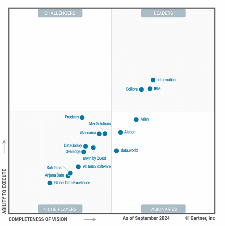 Gartner Data & Analytics Summit London 2025 - DataGalaxy
